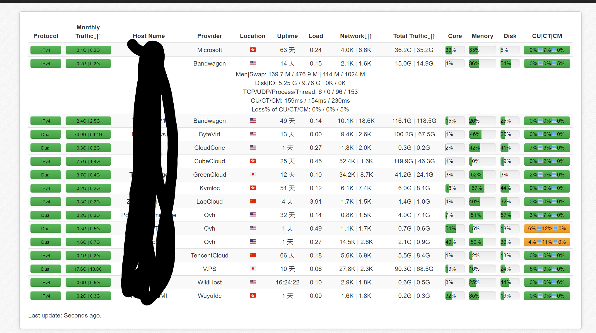我美化了一下ServerStatus中文版，感兴趣的捧捧场