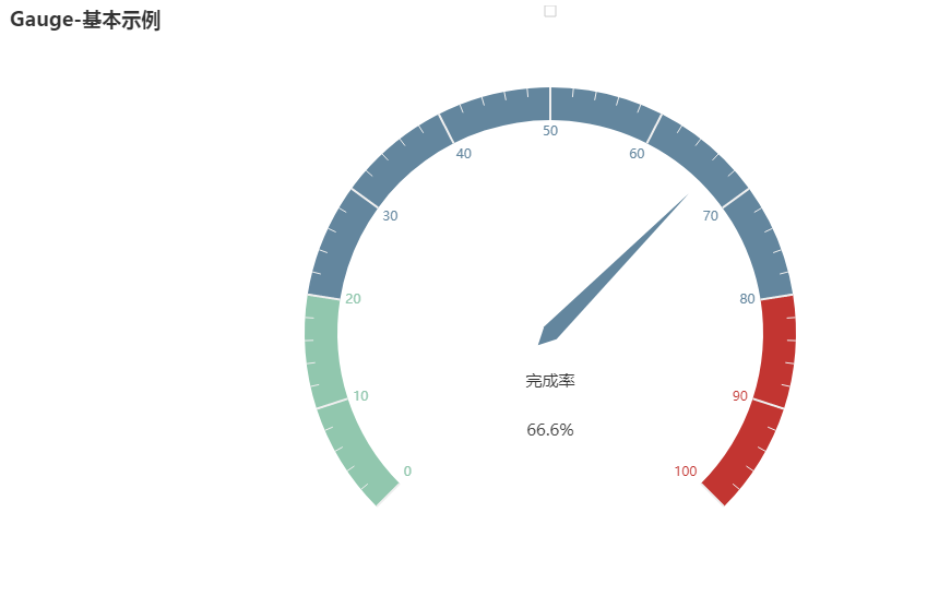 使用前后端分离功能时geo和map的地图总是无法正常显示 · Issue #2291 · pyecharts/pyecharts · GitHub