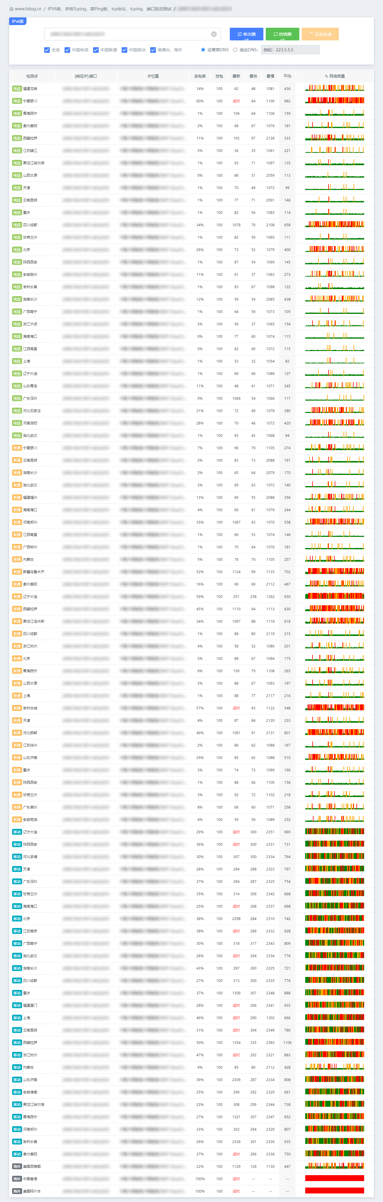 Dmit PVM.TYO.Pro.Shinagawa详测(长文)