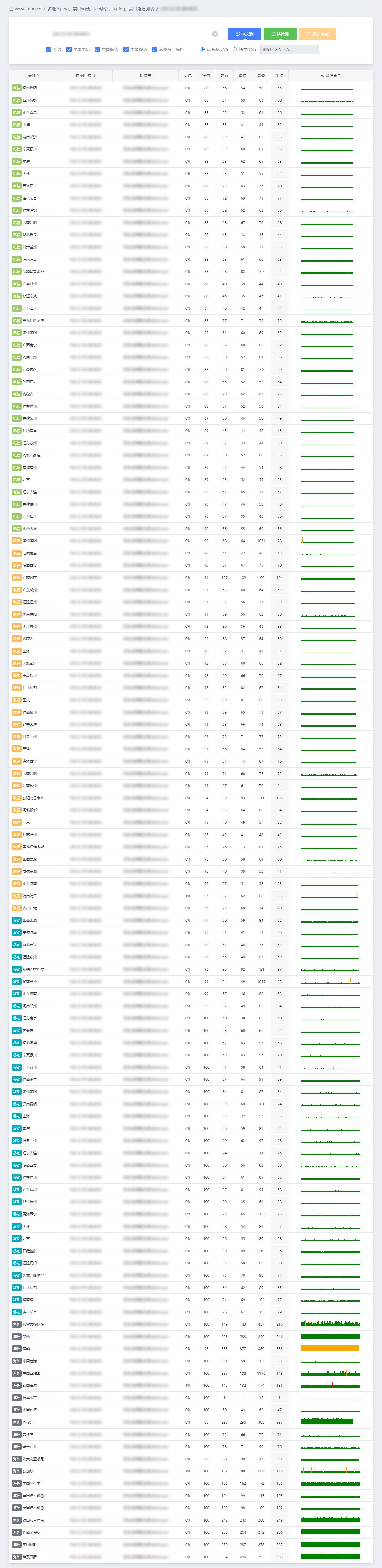 Dmit PVM.TYO.Pro.Shinagawa详测(长文，2024/6/25更新)