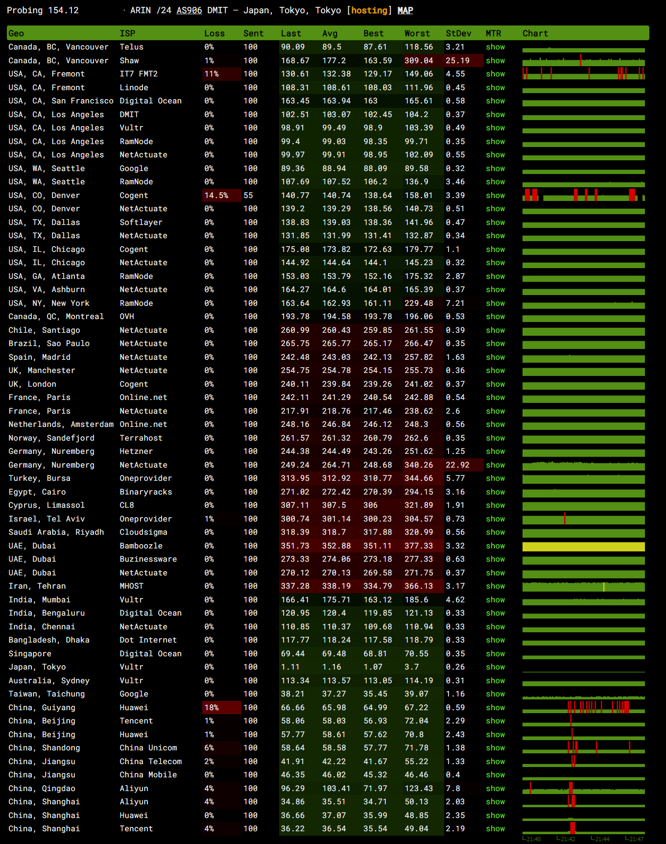 Dmit PVM.TYO.Pro.Shinagawa详测(长文，2024/6/25更新)