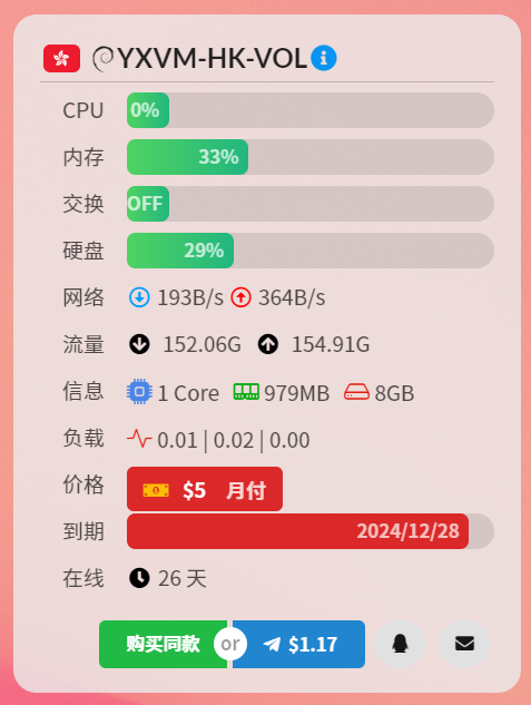 【已出】YXVM HK VOL 老5刀绝版鸡 46.3段 不带原邮