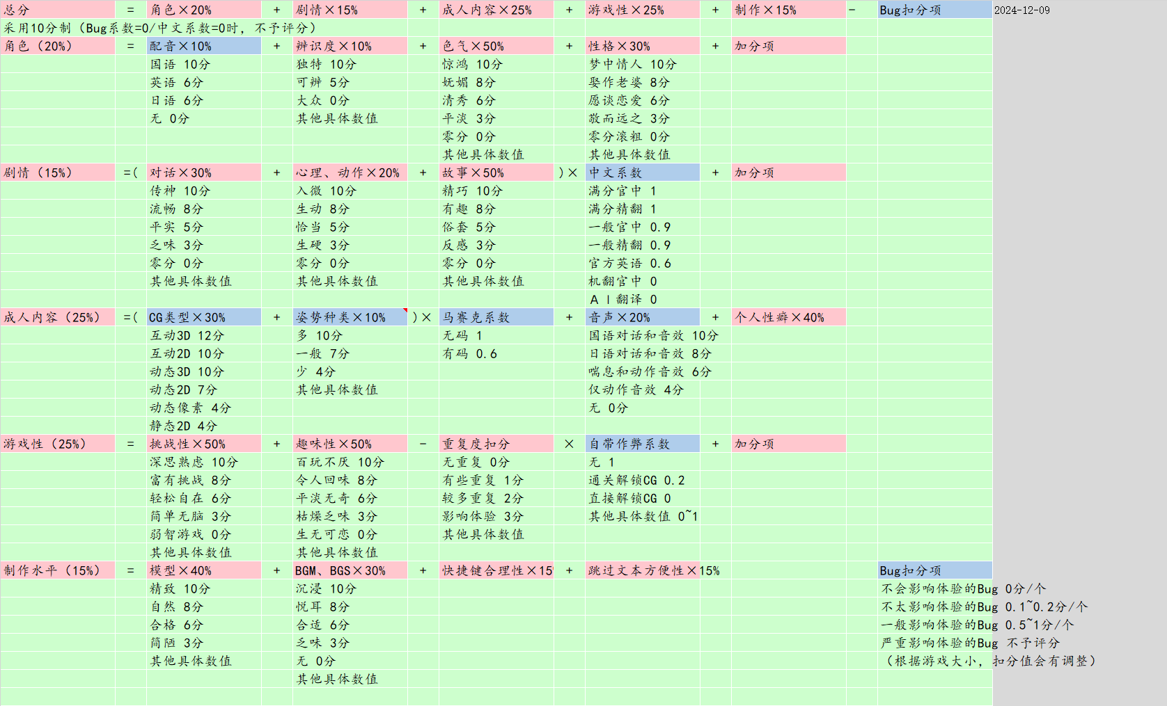 Review of Amaenbo ~Sei o Osaekirenai Boku to Mushou no Oyako~ | vndb