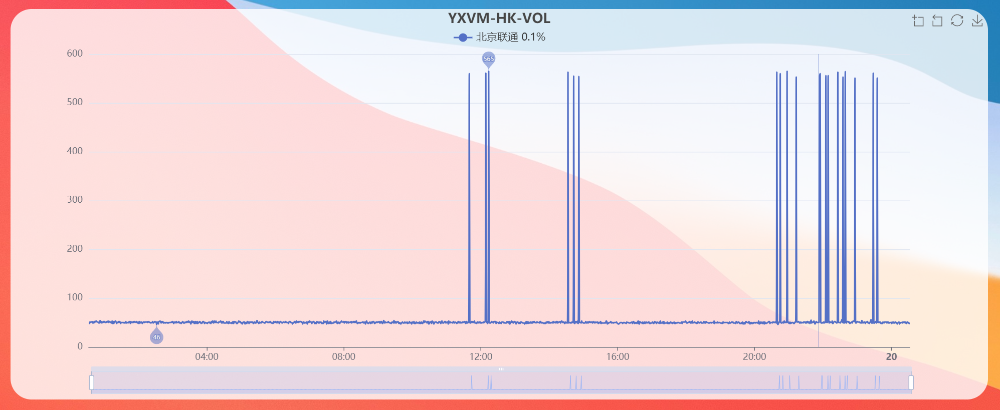 【已出】YXVM HK VOL 老5刀绝版鸡 46.3段 不带原邮