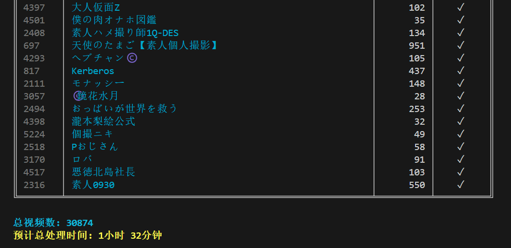 【已经上传在新帖】待会把FC2最热门以及最受好评的148个作者上传的共计30874条视频全部按照是否流出整理，并且附带预览图和磁链| 茶馆 ...